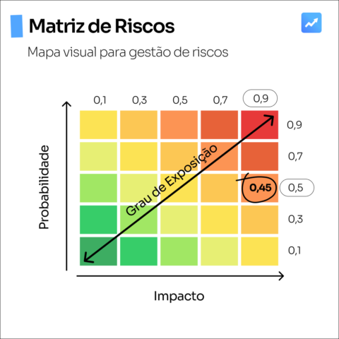 Como Utilizar a Matriz de Riscos para Mitigar Problemas em Projetos ...