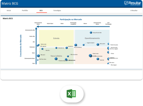 Entenda o Modelo de Matriz BCG e otimize a gestão de produtos da sua ...