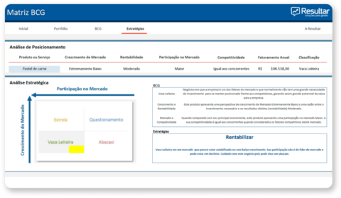 Entenda o Modelo de Matriz BCG e otimize a gestão de produtos da sua ...