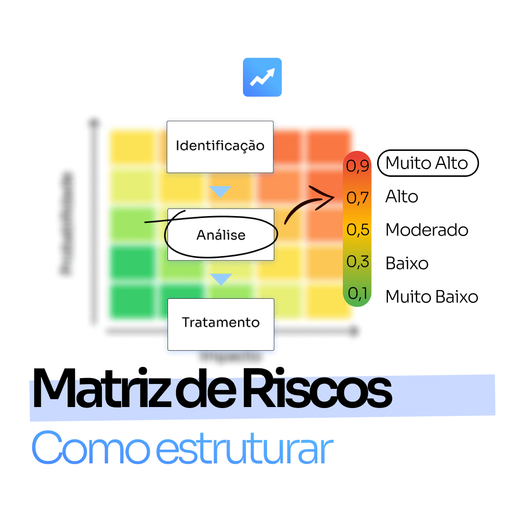 Como Utilizar a Matriz de Riscos para Mitigar Problemas em Projetos ...