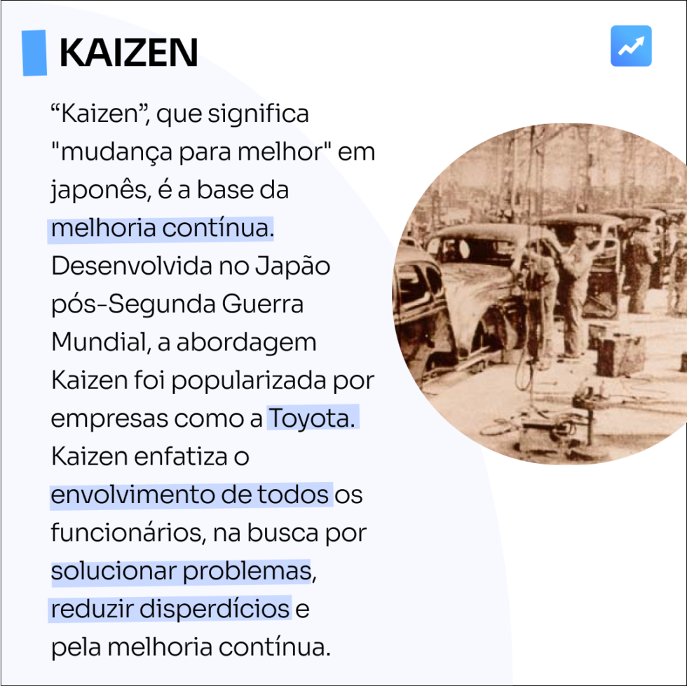 Melhoria Contínua e o método KAIZEN - Guia de Gestão - Resultar