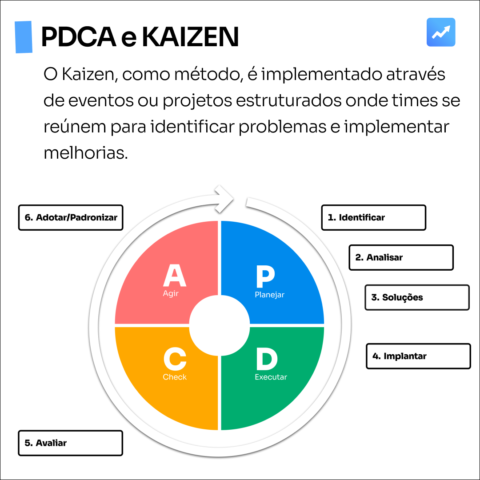 Melhoria Contínua e o método KAIZEN - Guia de Gestão - Resultar